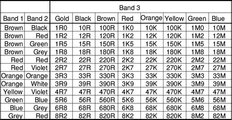 E24 Resistor Series Understanding Standard Values And Applications