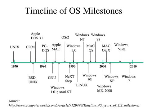 Cs 444 Introduction To Operating Systems Ppt Download