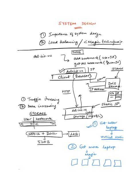 system design notes pdf
