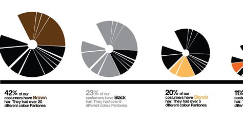 Design Practice Statistical Posters