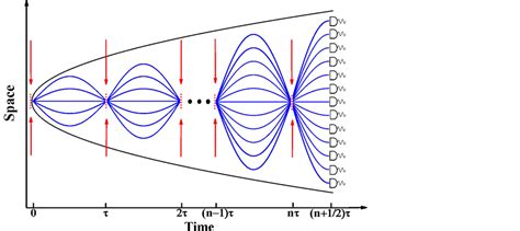 Theory Of A Kaptiza Dirac Interferometer With Cold Trapped Atoms