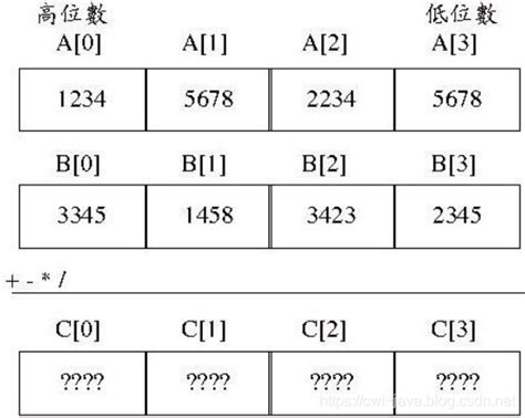 C经典算法题 超长整数运算（大数运算）c超大数运算 Csdn博客
