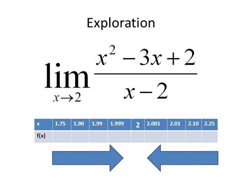 Finding Limits Graphically And Numerically An Introduction To Limits