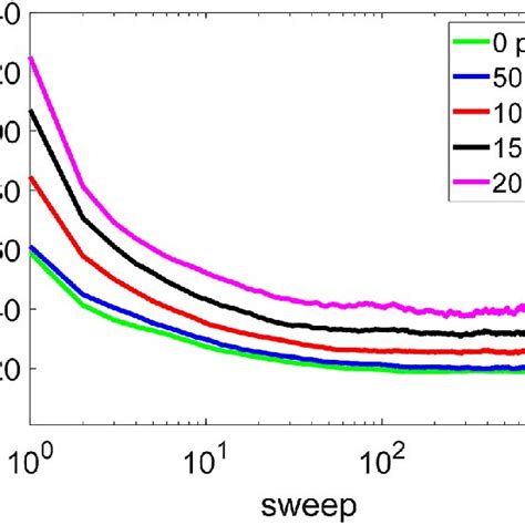 Illustration Of The Time Difference Of Arrival Tdoa Technique For