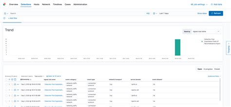 New Rule Detection Post Exploitation Public IP Reconnaissance Issue Elastic Detection