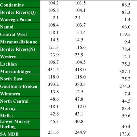 Comparative Values Of Objective Function Values Download Table