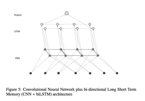 Deep Learning At The Shallow End Malware Classification For Non Domain Experts Forensic Focus