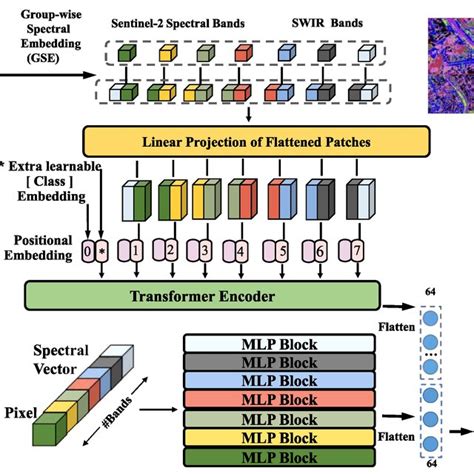 Schematic Diagram Of The Structure Of The Multilayer Perceptron Based