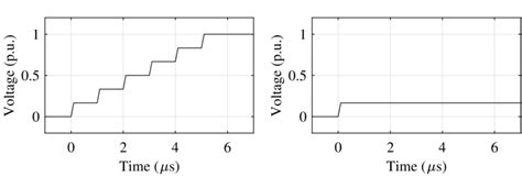 6 The Voltage Waveform Generated By The Investigated Converter The Download Scientific