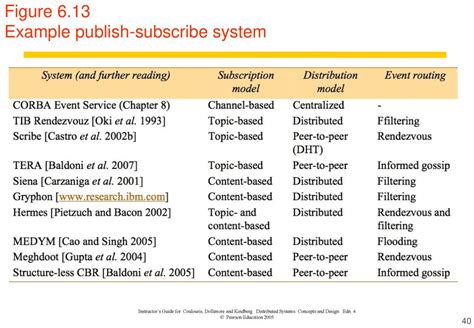 Text Extensions To Slides © David E Bakken Ppt Download