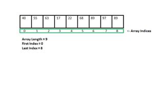 Module 1 Notes Of Data Warehousing And Data PPT