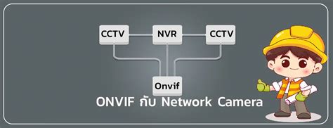 Onvif คืออะไร เคยสงสัยกันหรือเปล่าแล้วสำคัญอย่างไรกับกล้อง