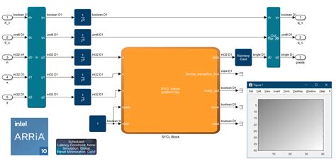 15311 Implementing A Sycl Block