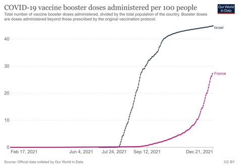 Covid 19 Quatrième dose de vaccin en Israël avons nous cinq mois de