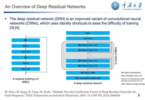 Multiple Wavelet Coefficients Fusion In Deep Residual Networks For