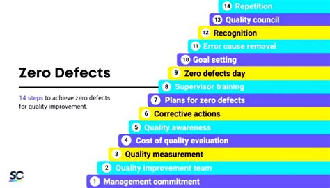 What Are Garments Defects Ar Apparel Ltd Posted On The Topic Linkedin