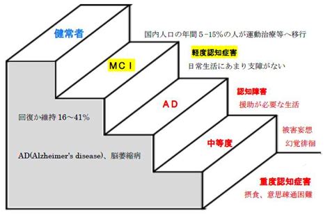 もの忘れ外来 診療科案内 ひがしクリニック慶友