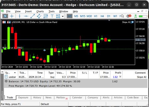 Feature Engineering With Python And Mql5 Part Ii Angle Of Price