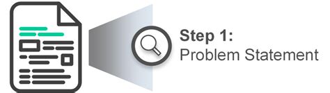 How To Write A Security Pattern Getting Started
