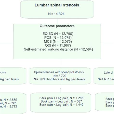 Study Overview Pcs Indicates Physical Component Summary Of The Sf 36