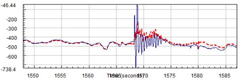 Example Results For The Predictions Of The Gaussian Process Regression Download Scientific