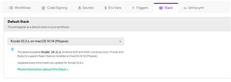 Continuous Integration And Continuous Delivery Cicd With Bitrise In