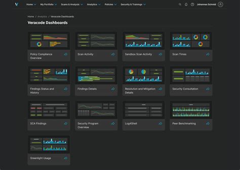 Dynamic Application Security Testing DAST With Veracode