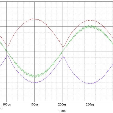 Closed Loop Bode Plots For Current Loop In Buck Converter With Inductor