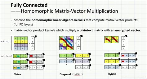 论文学习记录20200612：隐私保护神经网络推理[usenix2018] gazelle a low latency framework