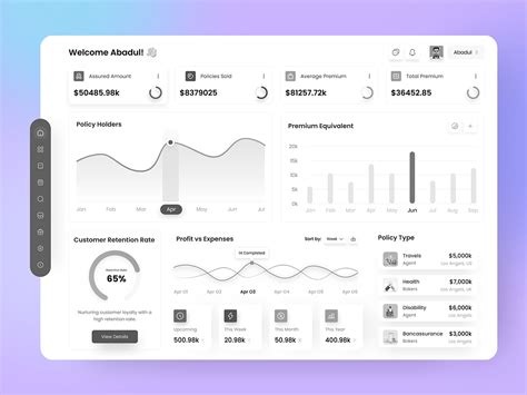 SaaS Admin Panel Dashboard UI UX Design Behance