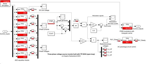 Getting Started With The TPI Imperix Power Electronics