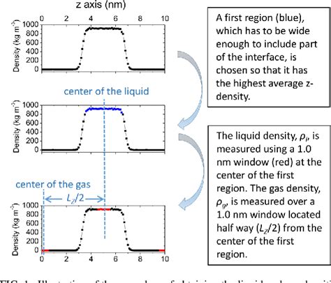 Figure 1 From The Liquid Vapor Equilibria Of Tip4p 2005 And Blypsp 4f