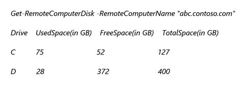 Windows 10 Tips How To Get Disk Space Of Remote Computer