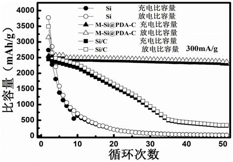 Preparation Method Of Silicon Based Anode Material For Lithium Ion Battery Eureka Patsnap