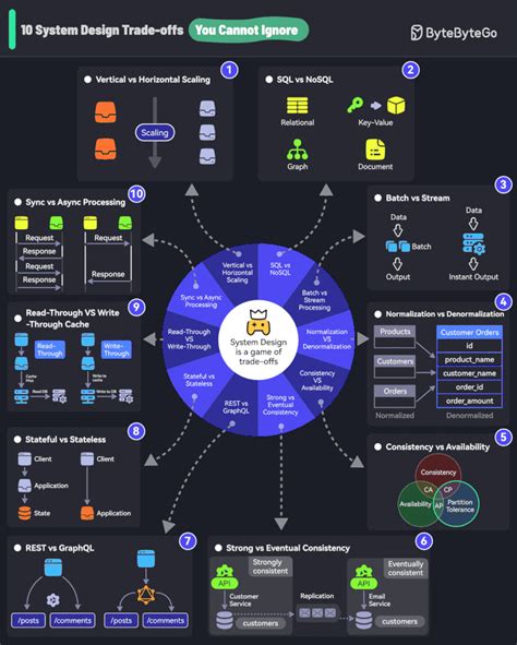 Data Engineering Systemdesign Pooja Jain 21 Comments