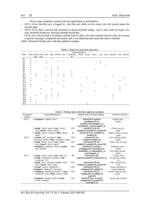 Automatic Generation Of Business Process Models From User Stories Pdf