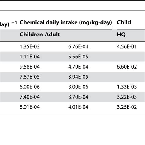 Health Risk From Heavy Metals In Urban Street Dust N 87 Download