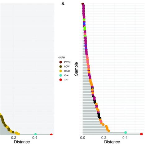 Pdf Classification Of The Residues After High And Low Order Explosions Using Machine Learning