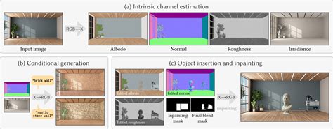 Rgb Leftrightarrow X Image Decomposition And Synthesis Using Material And Lighting Aware