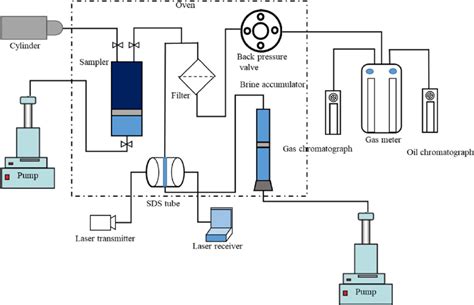 Solid Precipitation Detection During The Multiple Contact Process