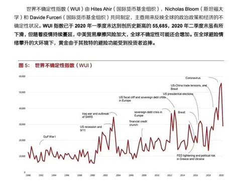 邢不行 的想法 居然还有这种指数：世界不确定性指数 知乎