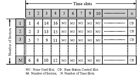 figure 1 from improving wireless tdma fdd mac performance with multi