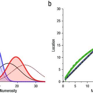 Regression To The Mean Within The Bayesian Framework The Graph In A Download Scientific