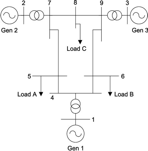 The 9 Bus System Used In The Example Download Scientific Diagram