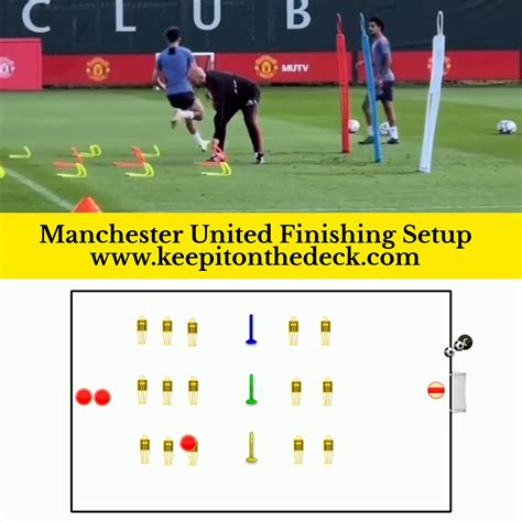 Manchester United Finishing Setup Manchester United F C Download Manchester United
