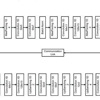 Proposed System Model For The Deep Convolutional Autoencoder Download Scientific Diagram