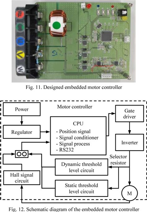 Figure From Coupled Analysis Of Brushless DC Motor Using Finite Elements Method Back