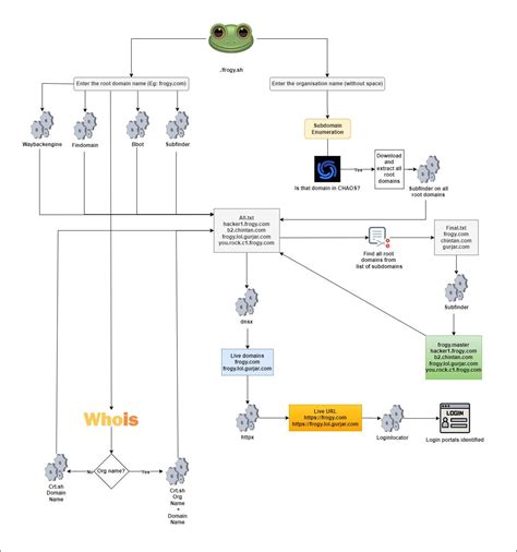 The Power Of Github Recon Hello Im Adham Elhanye And I Will By 0xme5war Medium