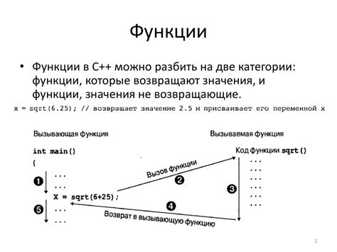 Функции в C презентация онлайн