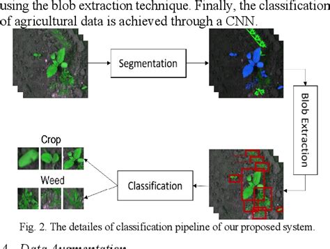 Figure From Deep Network For Smart Precision Agriculture Through